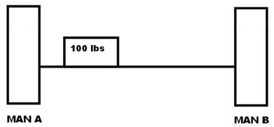Basic Mechanical IQ MCQs (Mechanical IQ) | Quizack